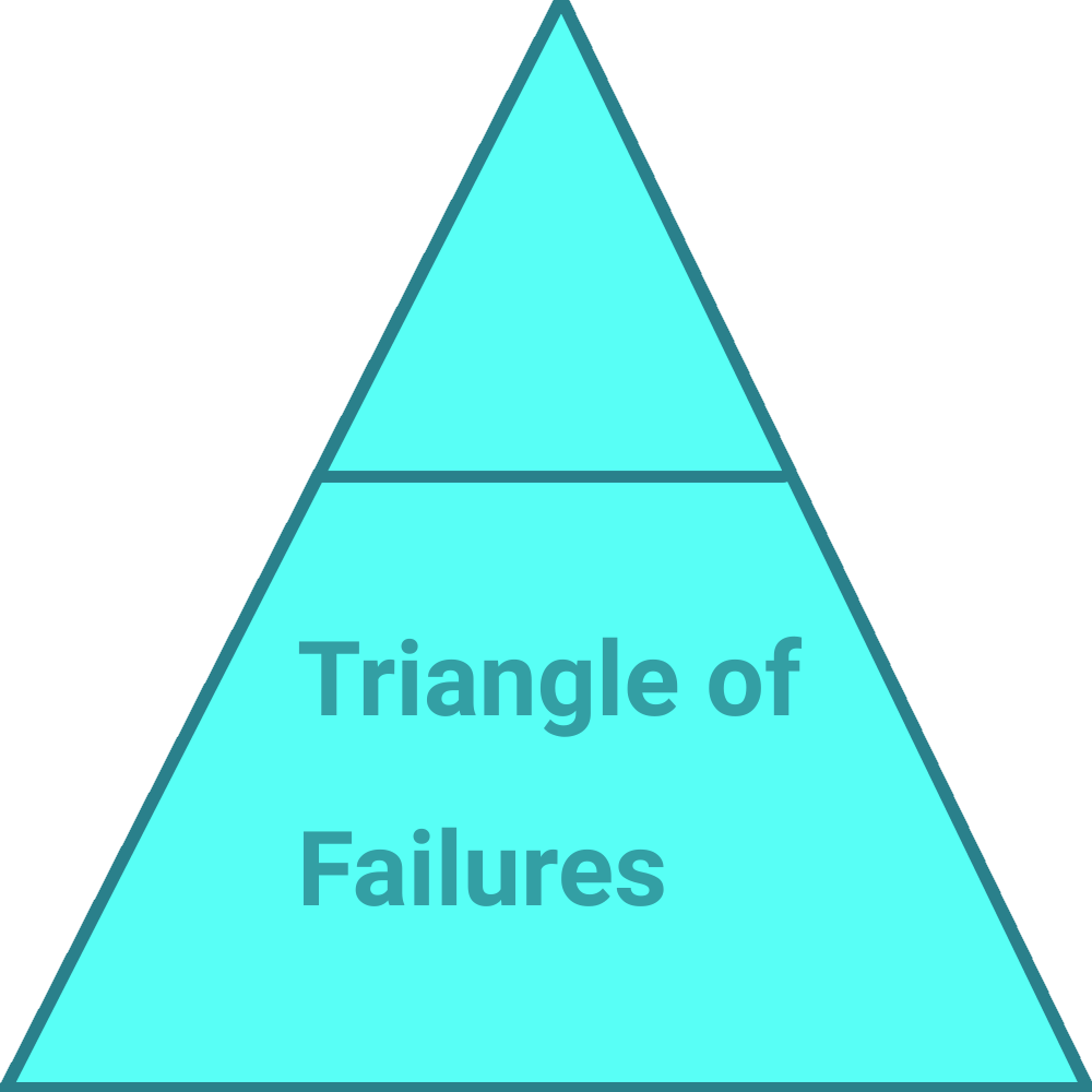 Triangle of Failures (TF) | Fandom