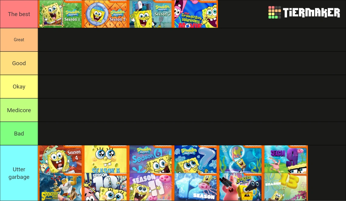 Objectively correct SpongeBob tierlist. | Fandom