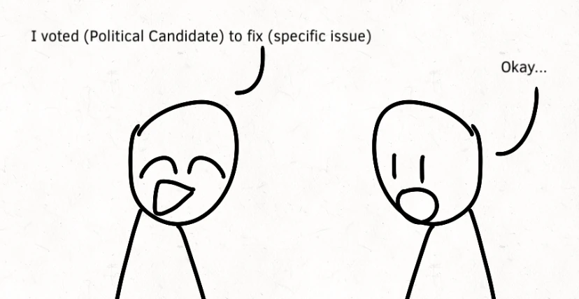 Politics in a nutshell | Fandom