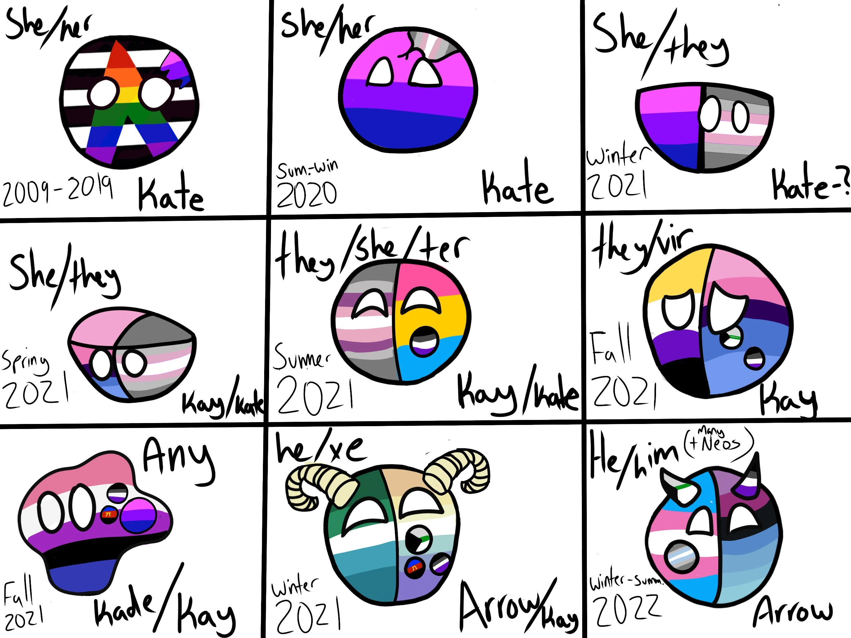 More lgballt thingy | Fandom