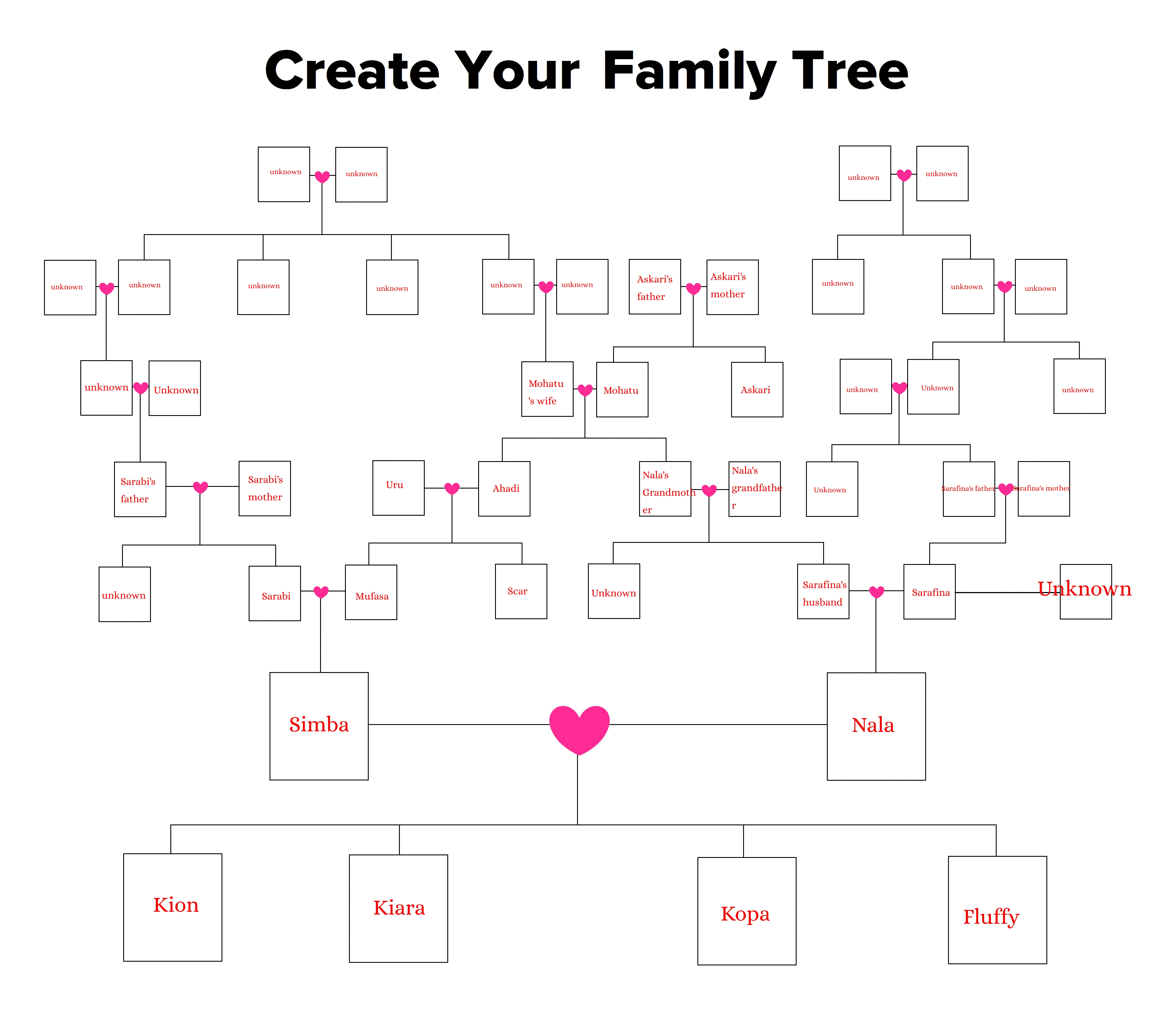The family tree | Fandom