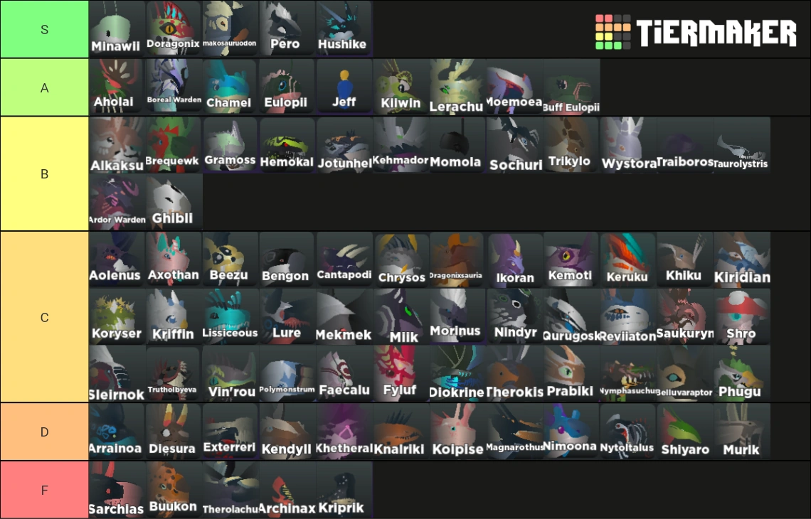 Ranking creatures | Fandom