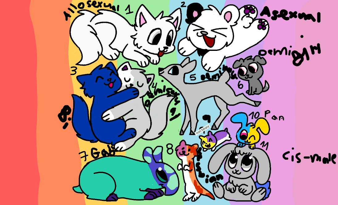 1k posts pride raffle! | Fandom