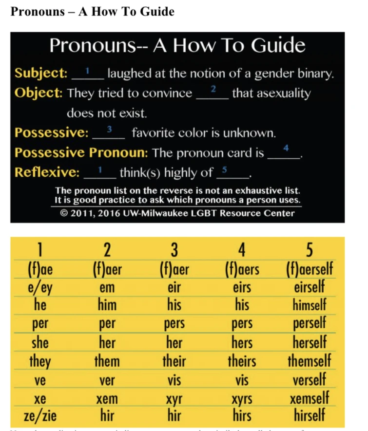 Do you use Neopronouns | Fandom