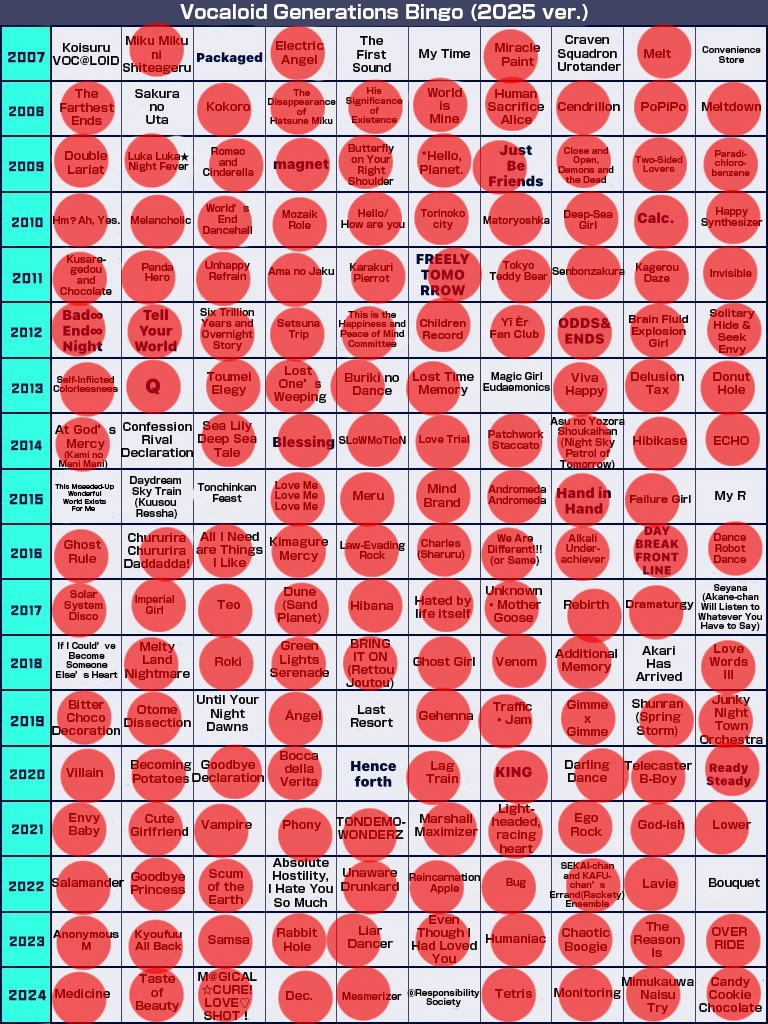 i did the vocaloid bingo.... help | Fandom