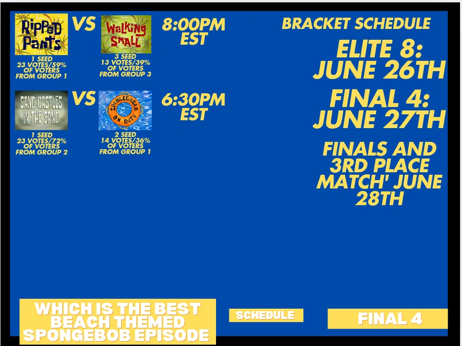 Which is the best Beach Themed SpongeBob episode, Final 4 schedule ...