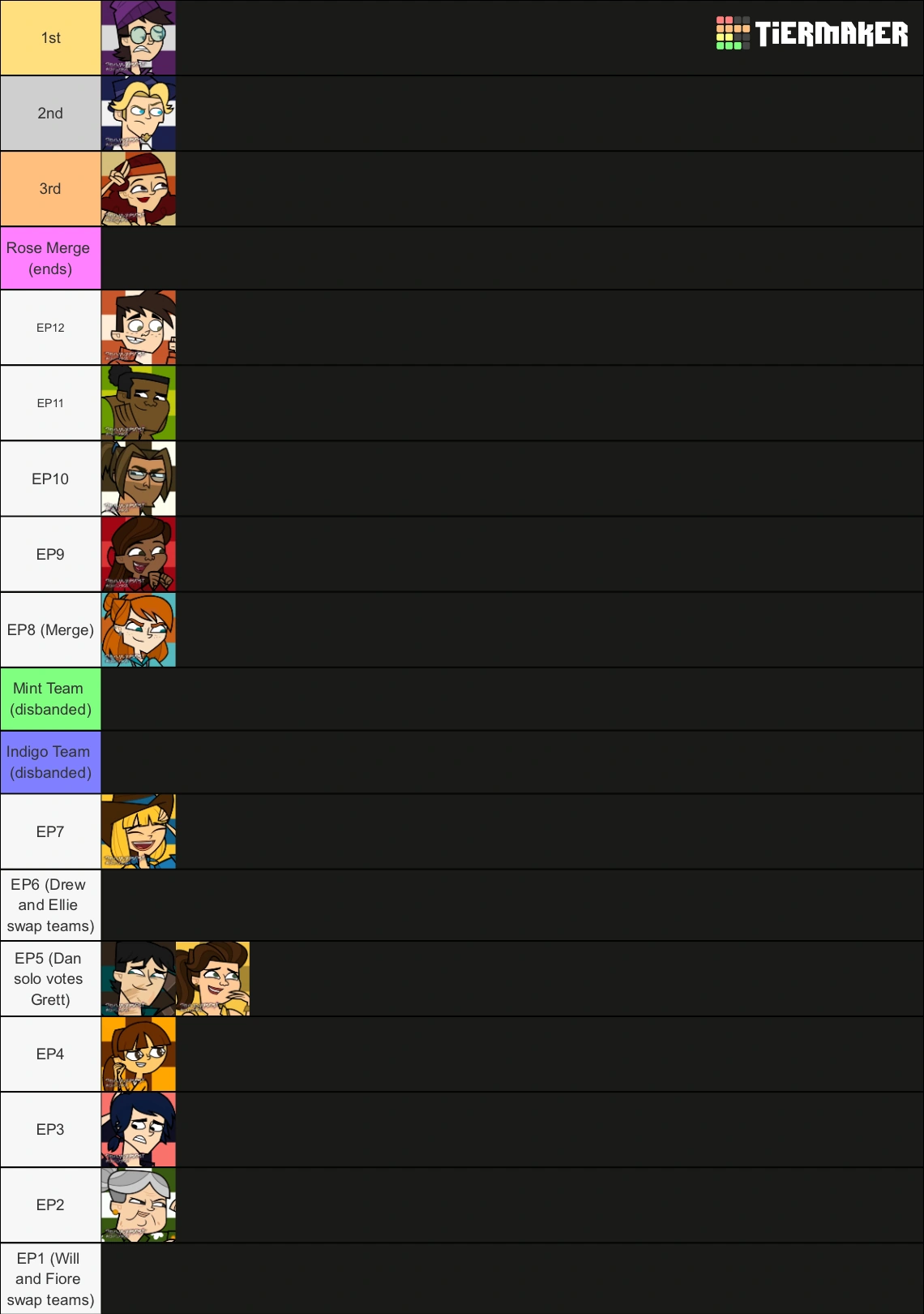 I made the dcs1 cast a second season for exclusively them | Fandom