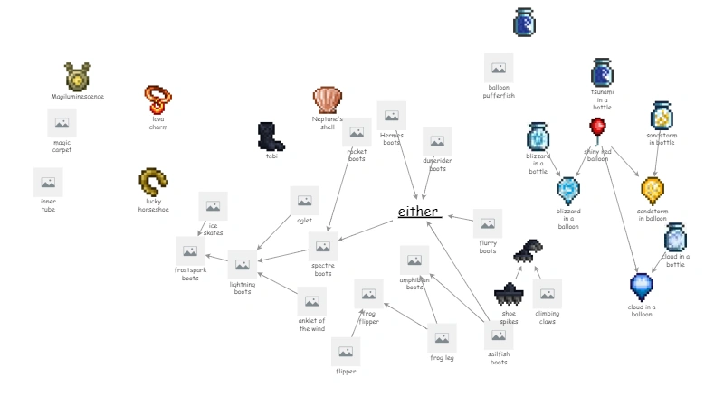 1.4.4.9 tinker workshop accessories crafting guide | Fandom