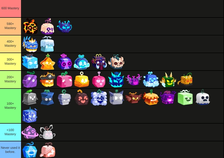 Tier List of Fruits based off how much Mastery I have them | Fandom
