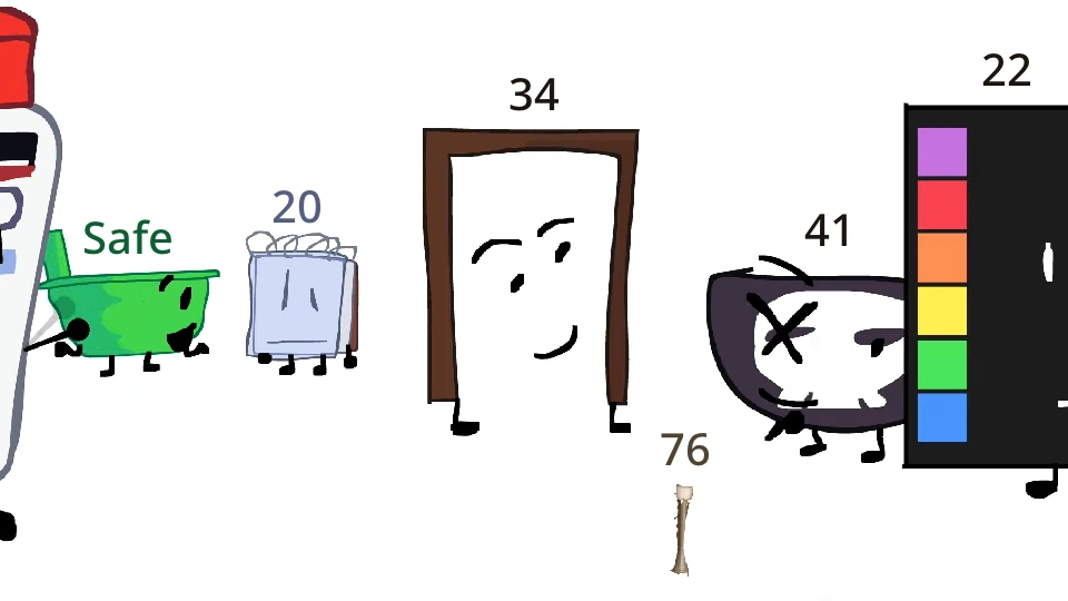 Object Fool 4 Voting Results | Fandom