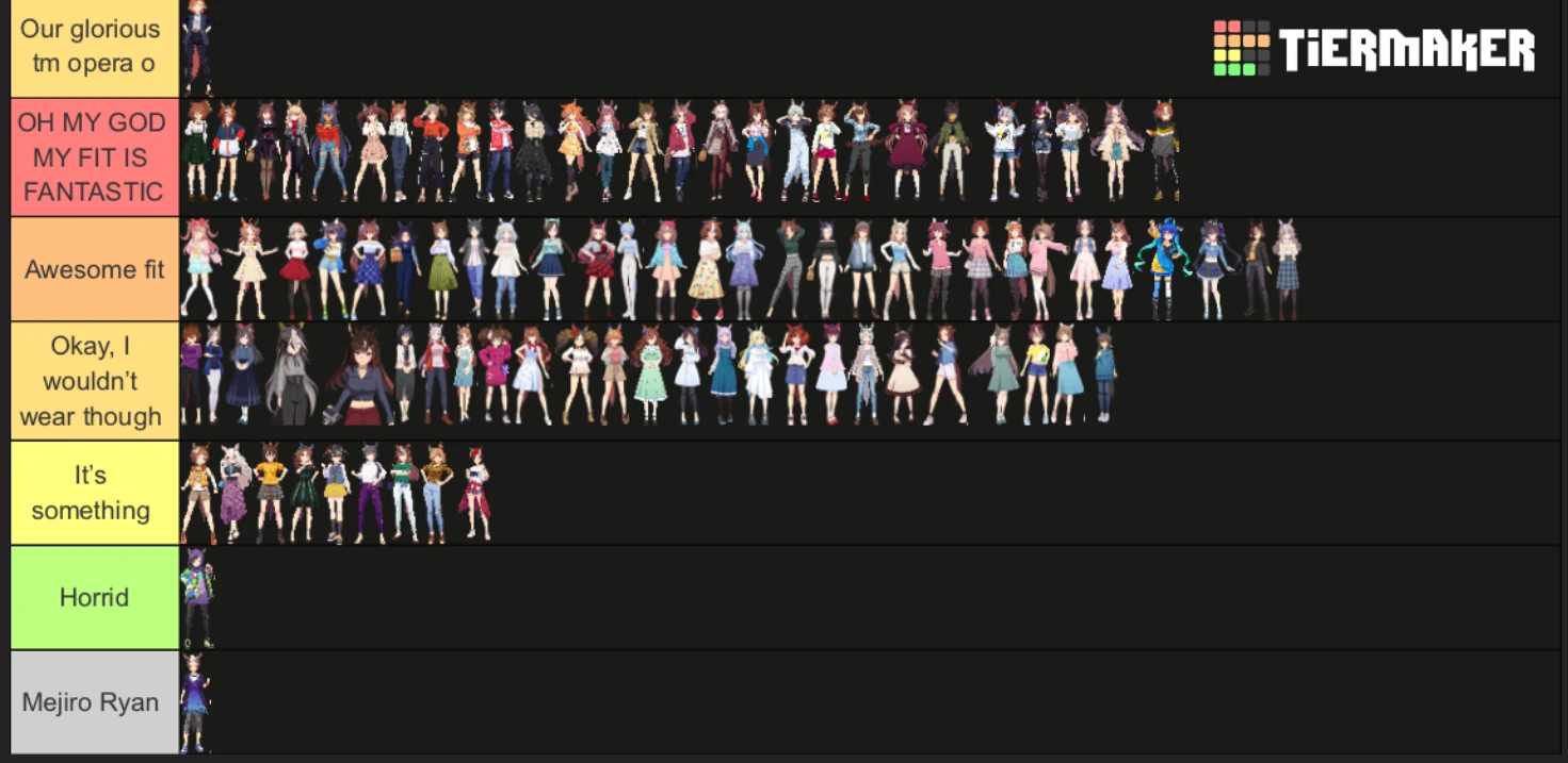 Casual clothes tier list.. | Fandom