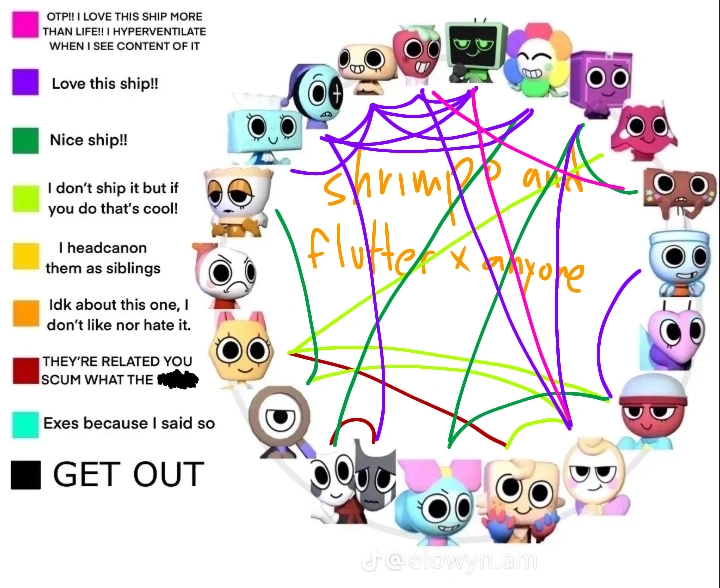 ship chart (dandys world) | Fandom