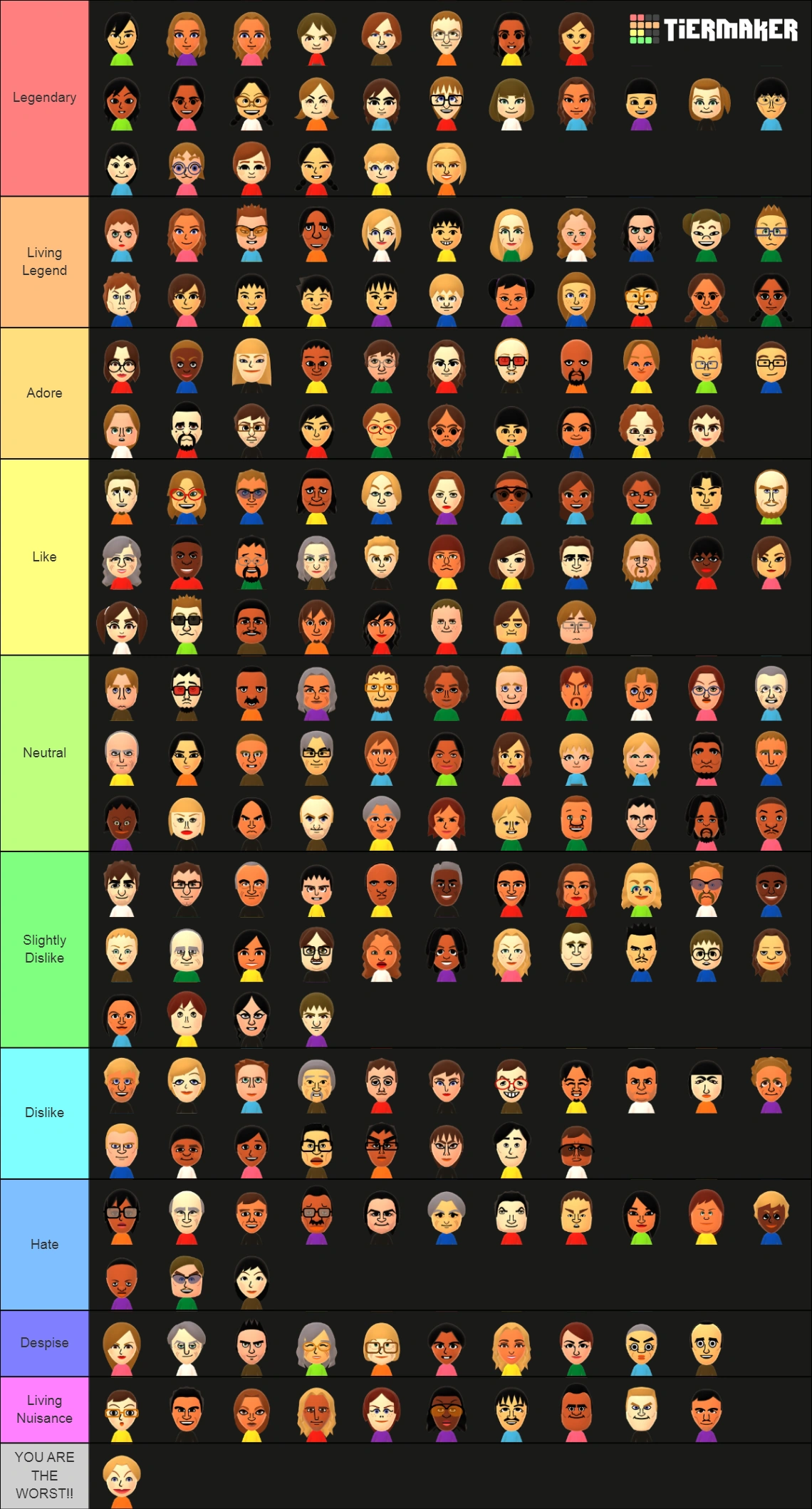My tierlist of all 211 Miis(UPDATED) | Fandom