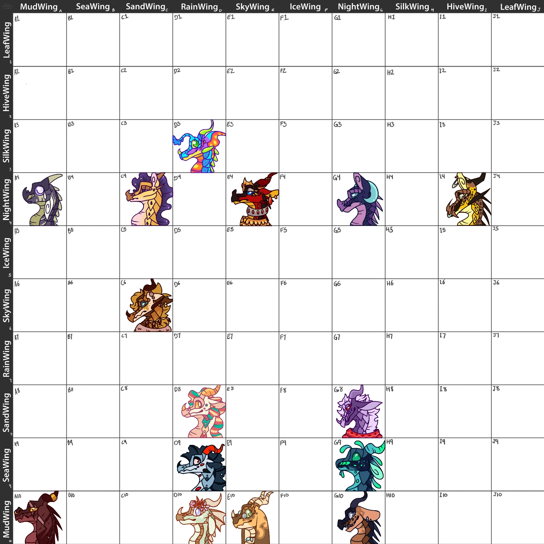 Wip, 100 wof hybrid challenge part 3, currently 85 left to go… | Fandom