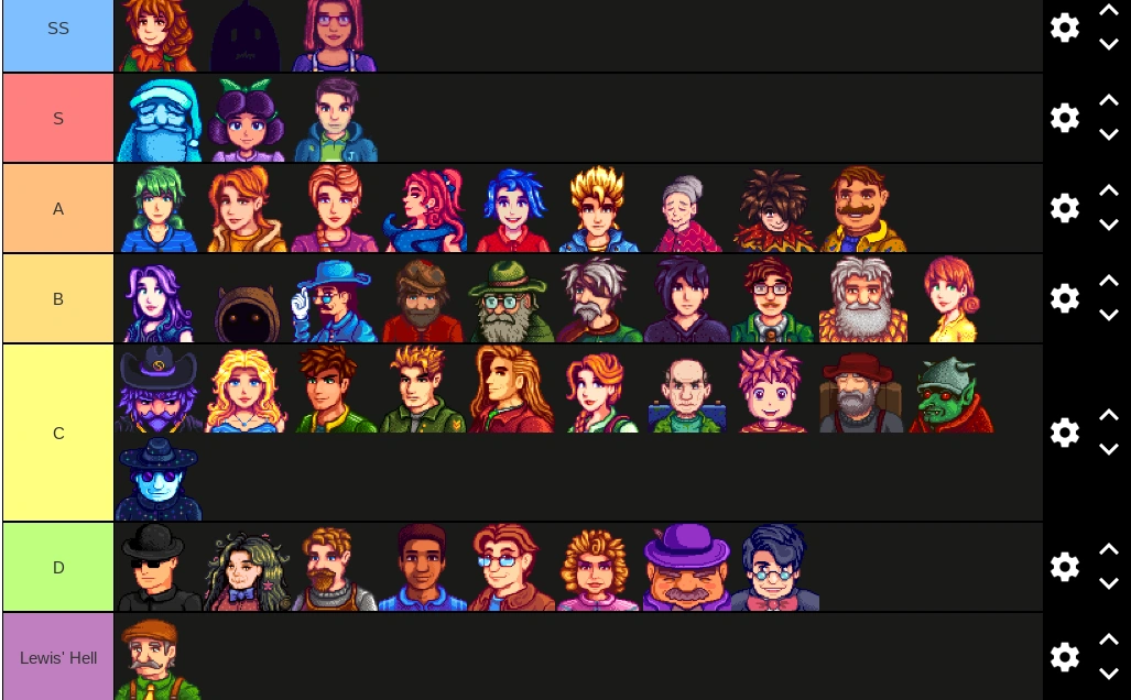 Stardew NPC tier list | Fandom