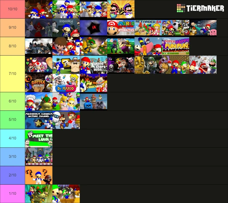 SMG4 Tier list 2014-2024 (Puzzlevision) | Fandom