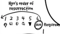 Hyo Order of Resurrection | Fandom