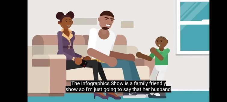 The Infographics Show is a Kids channel. | Fandom