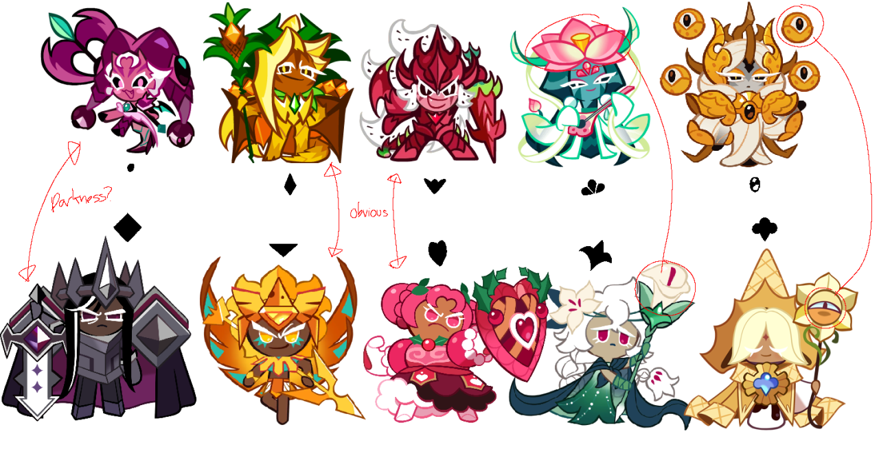The Ancient Cookies and their Dragon companion | Fandom The Ancient Cookies and their Dragon companion | Fandom