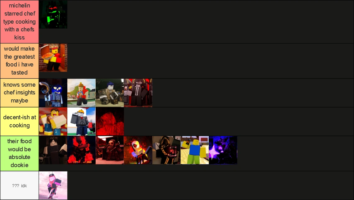 forsaken characters rated by how good their cooking skills are to me ...