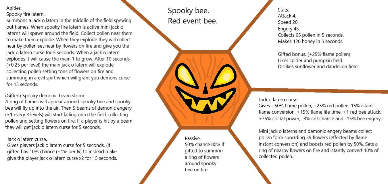 Spooky bee. | Fandom