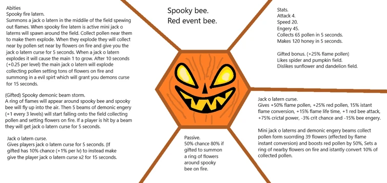 Spooky bee. | Fandom