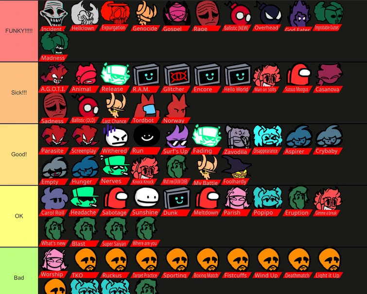 My FNf mod songs tier list (sorry for how many I don’t know.) | Fandom