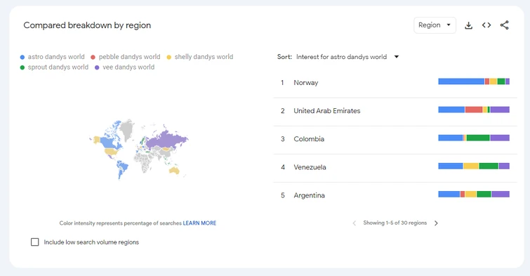 main toon statistics | Fandom