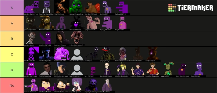 Canon and Fan-made depictions of William Afton/Purple Guy and Michael Afton tier list | Fandom
