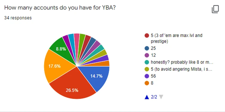 Joe Form RESULTS | Fandom