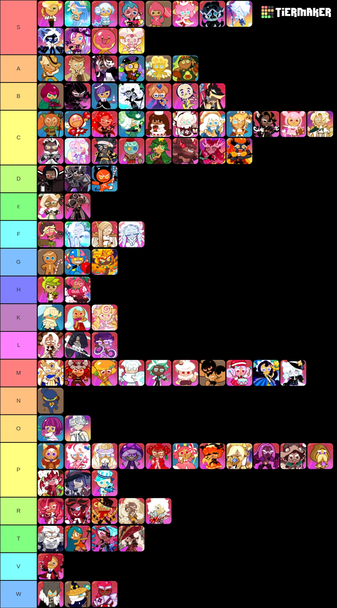 the objectively correct cookie run tier list ever | Fandom