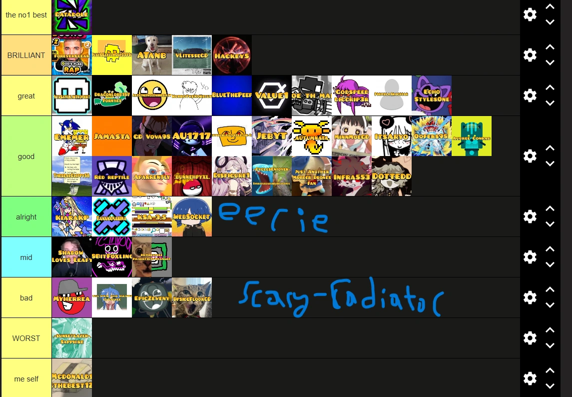 Monthly tierlist(im 5 hours early who gaf) | Fandom