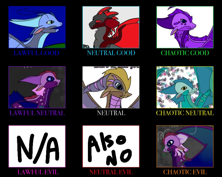 My OC alignment chart | Fandom