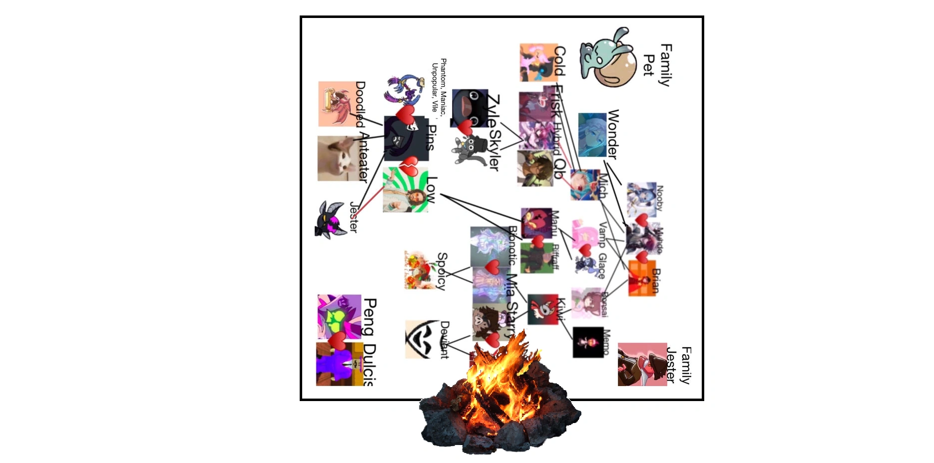 Wiki Family Tree Updated | Fandom