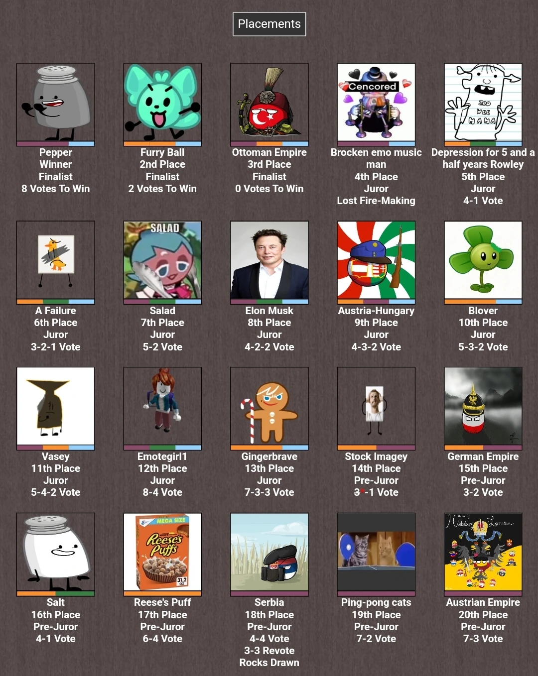 Recommend characters for the third season of brantsteele survivor ...