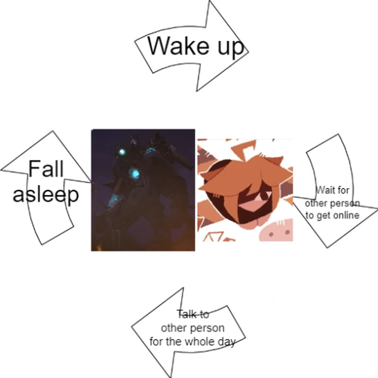 The Constant Cycle | Fandom