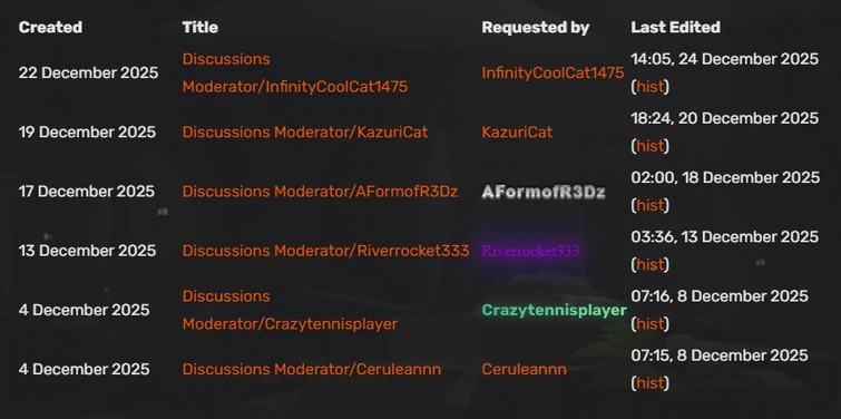 Here are the discussions mod who do u think will win | Fandom