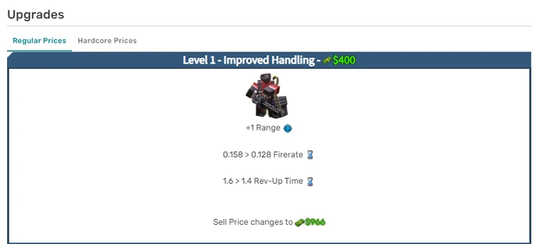 Tabs on upgrades and Stats Table | Fandom