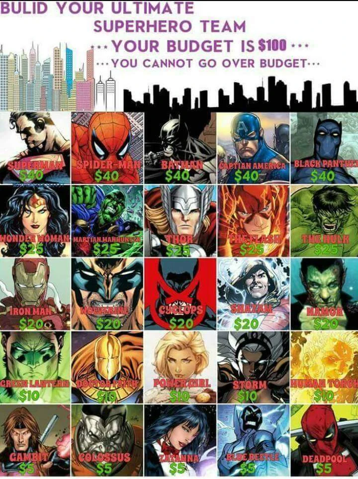 Build and Summon Your Ultimate Superhero Team with $100 | Fandom