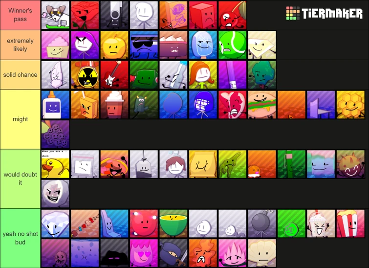 ranking bfdi mini characters based on how likely they are to be in the ...