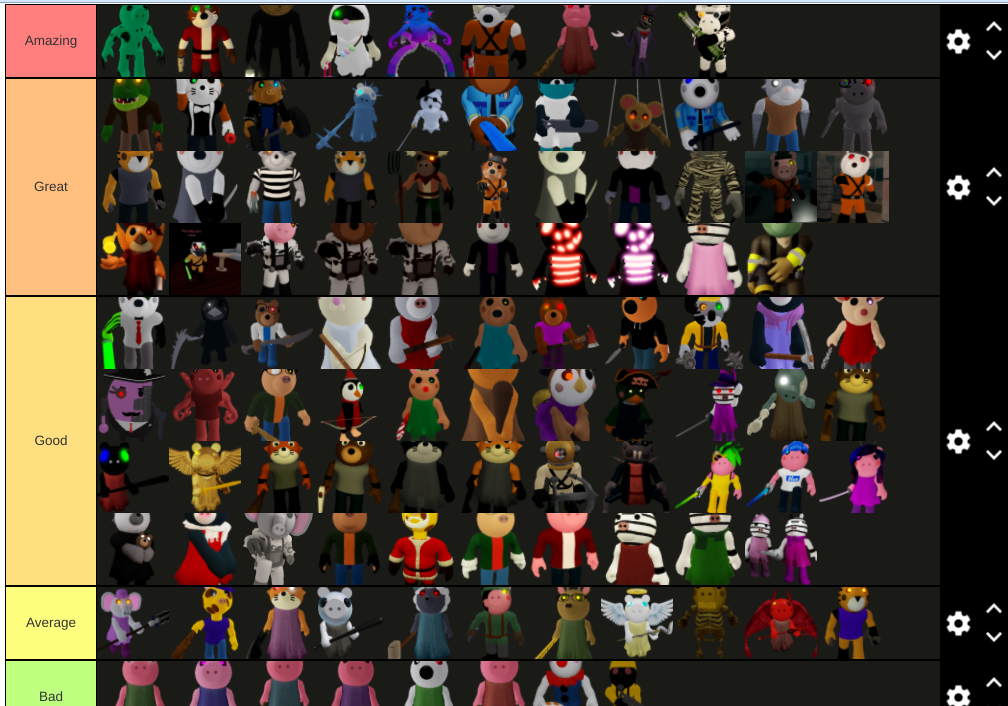How is my tier list for piggy characters | Fandom