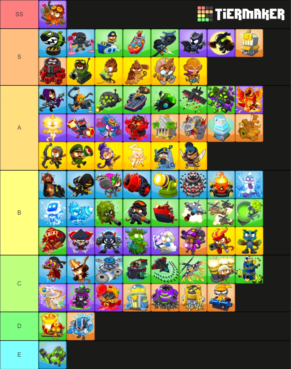 BTD6 Tier 3 Tier List (Non-CHIMPS) | Fandom