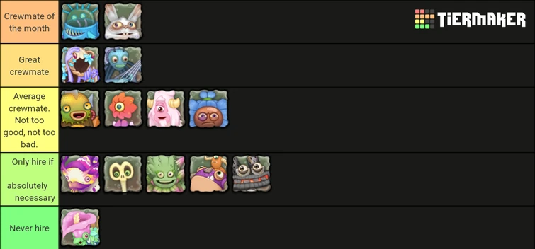 How good would Monsters be as crewmates: Bisonorus, Blabbit, Blasoom ...