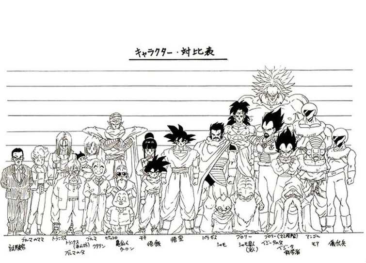 Dragon Ball's character height (based off model sheets and anime ...