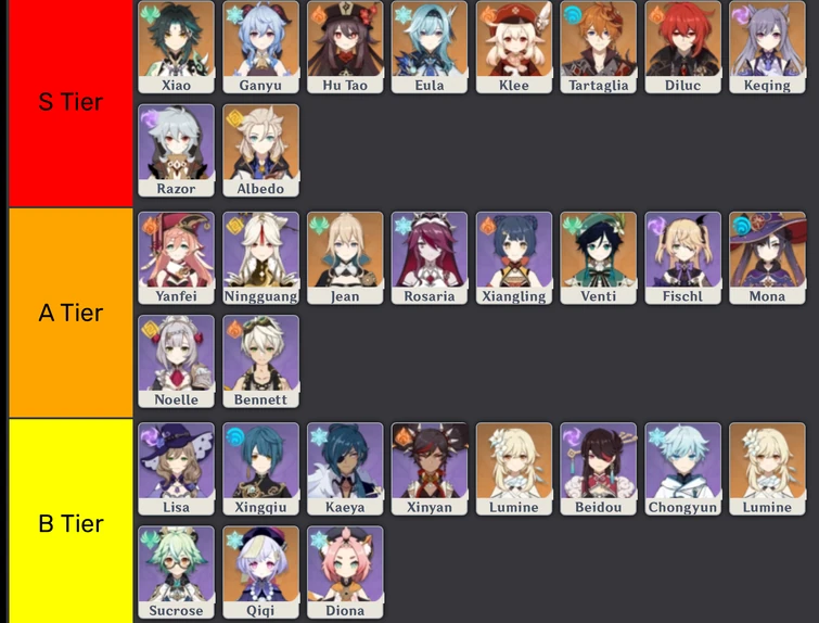 A tier list from 1 year ago | Fandom
