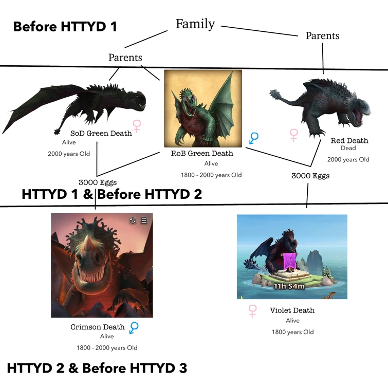 Fanon Death Family Tree and Lore | Fandom