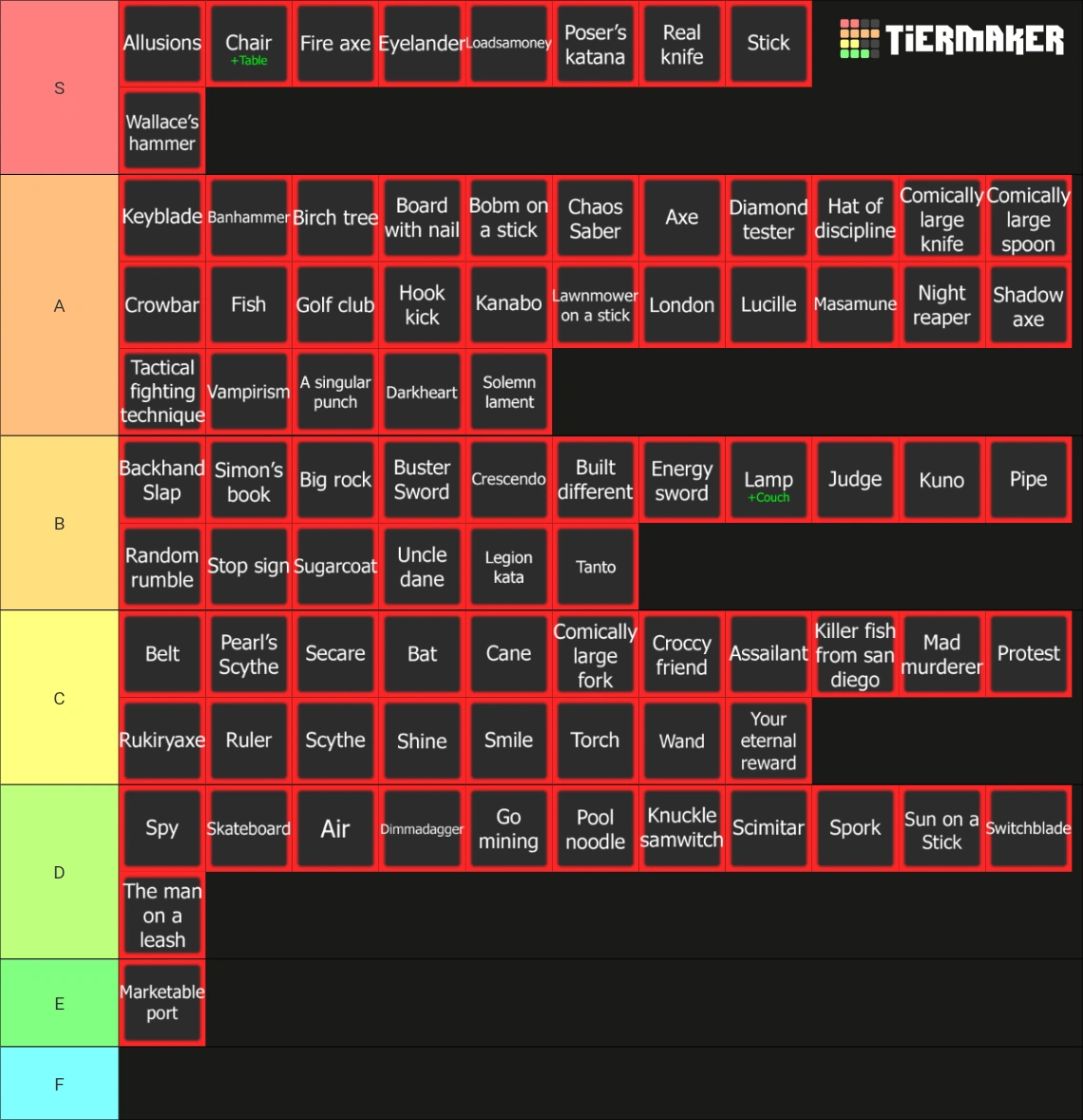 My outdated tier list of items | Fandom