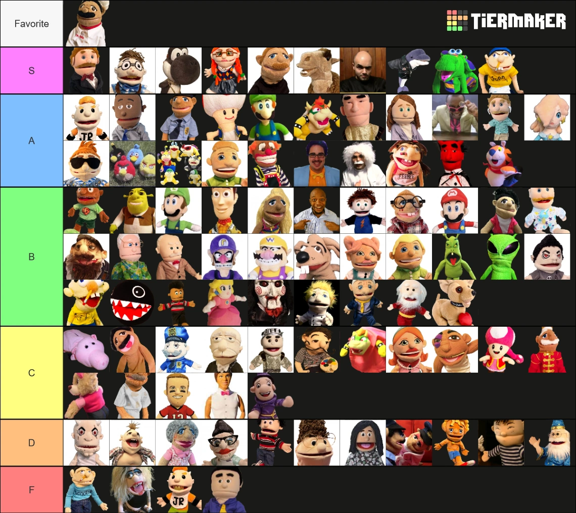 SML Characters tier list | Fandom