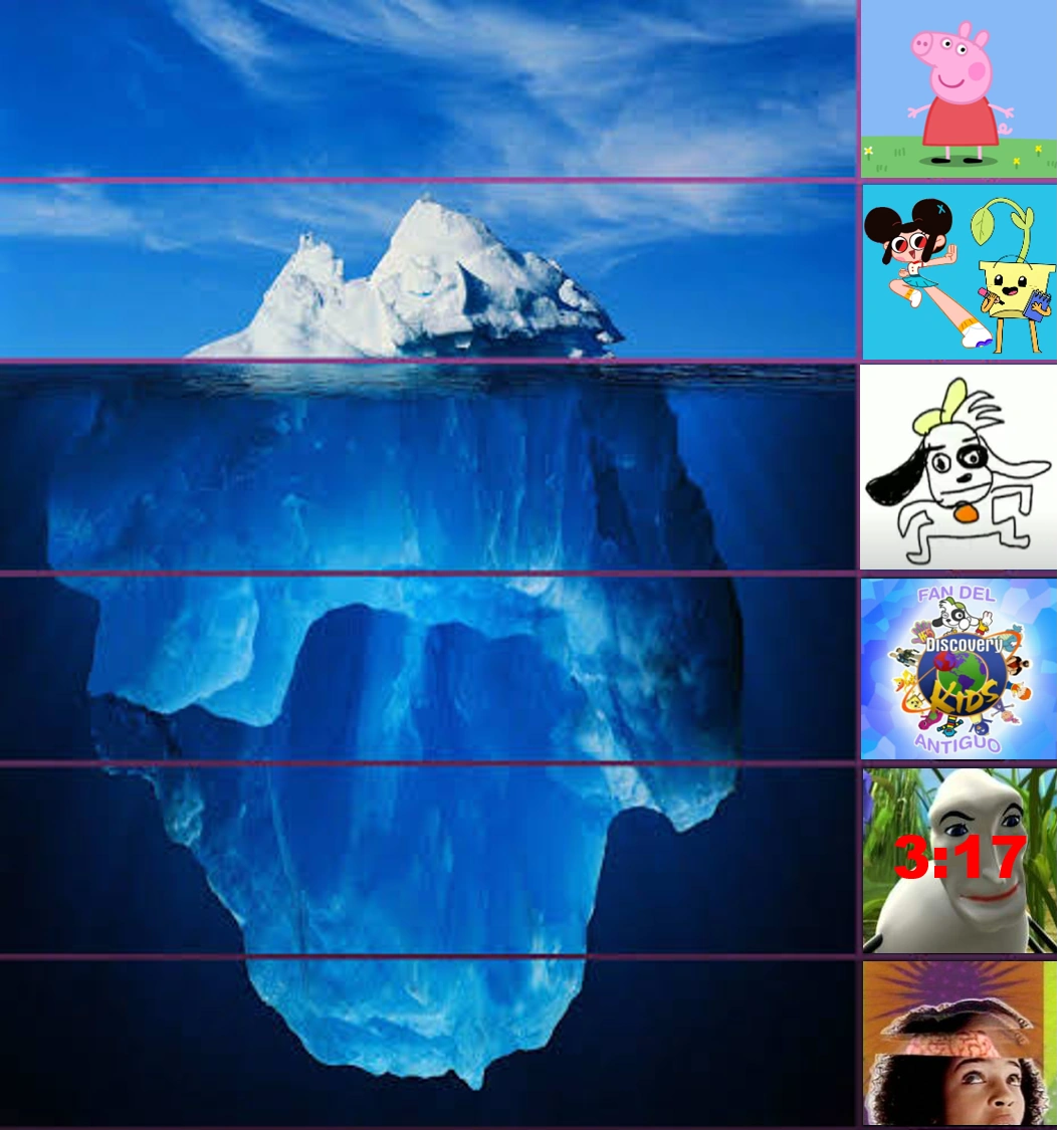 Avance Del Iceberg Fandom