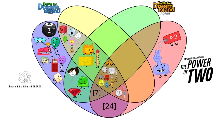 BFDI venn diagram | Fandom